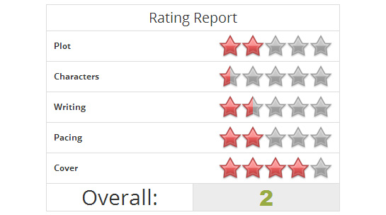 Rating Report Plugin | Nose Graze Shop