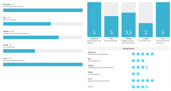 Rating Report Plugin - Nose Graze Shop