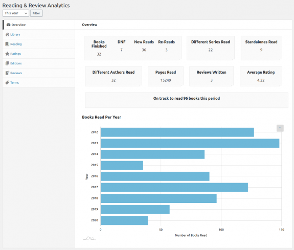 Book Database - Nose Graze Shop